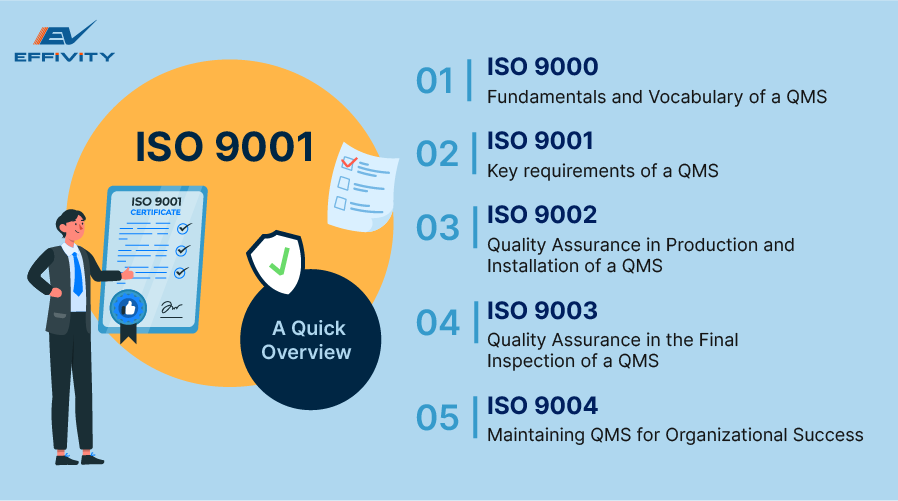 ISO 9001 Certification Full Form & Complete Process Guide